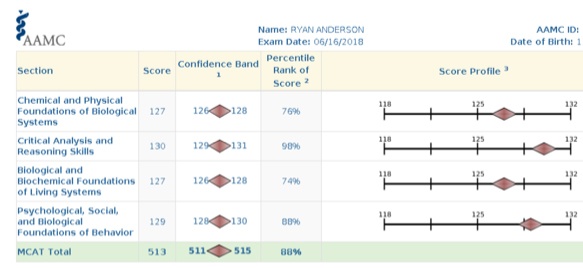 CARS Mastery Guide: 130+ CARS Scorer Strategies