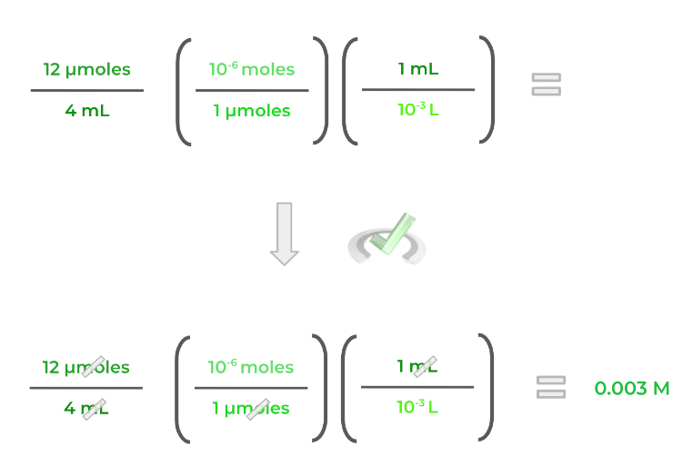 Dimensional Analysis Definition Physics At Maria Couch Blog