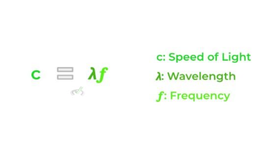 Light and Optics on the MCAT – MCAT Mastery
