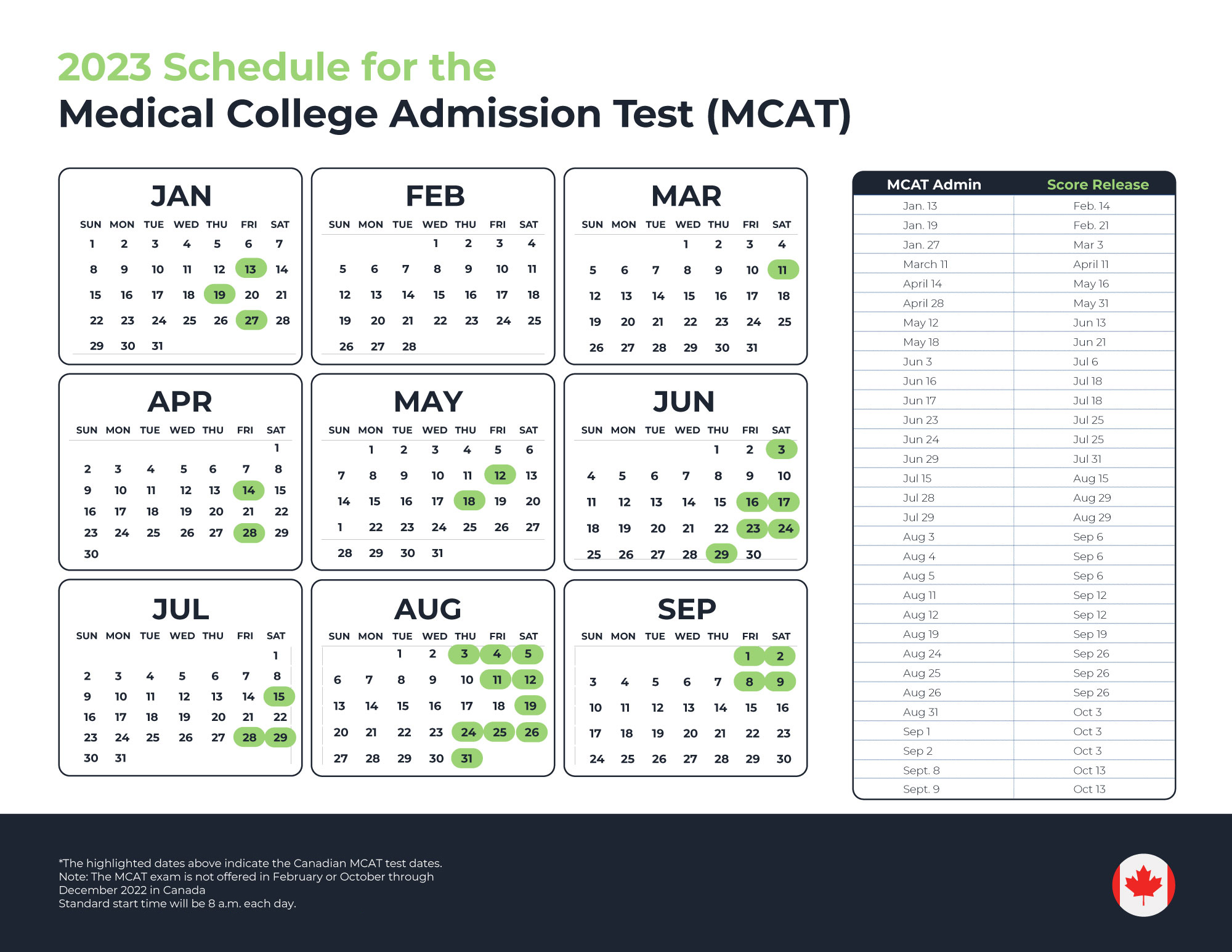 2023 MCAT Test Dates Score Release Dates MCAT Mastery