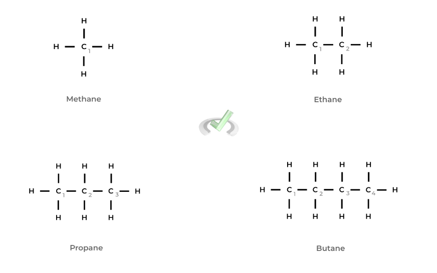 Organic Chemistry Nomenclature on the MCAT – MCAT Mastery