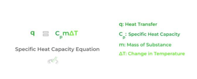 Thermochemistry on the MCAT – MCAT Mastery